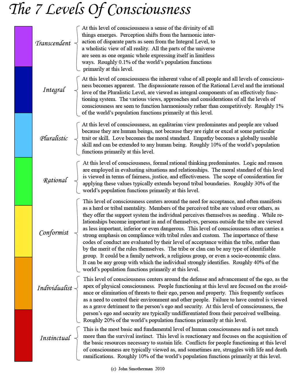 The Bell Curve of Morality | Dale Husband's Intellectual Rants